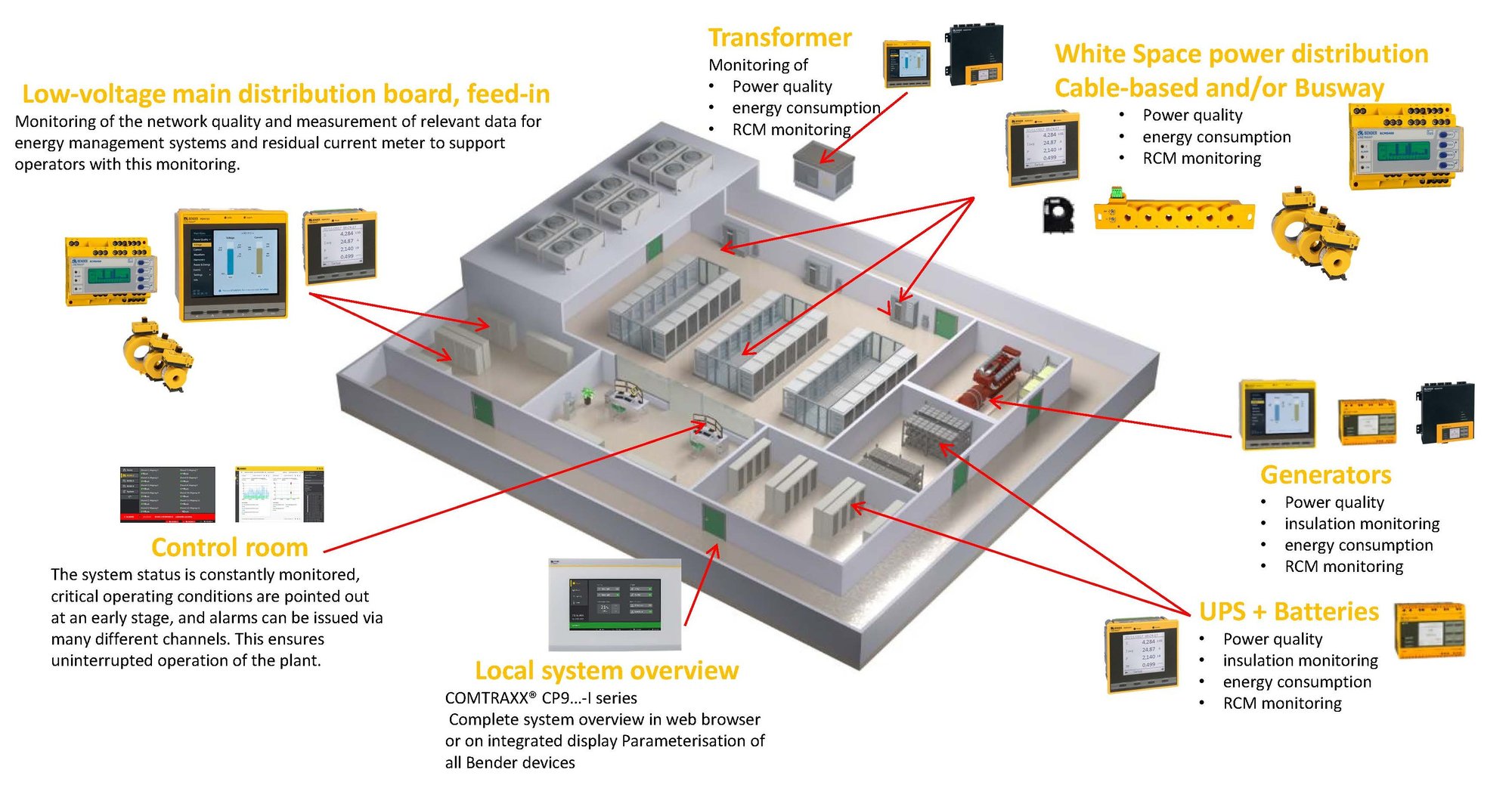 Keeping Data Centers Online with Bender Technology