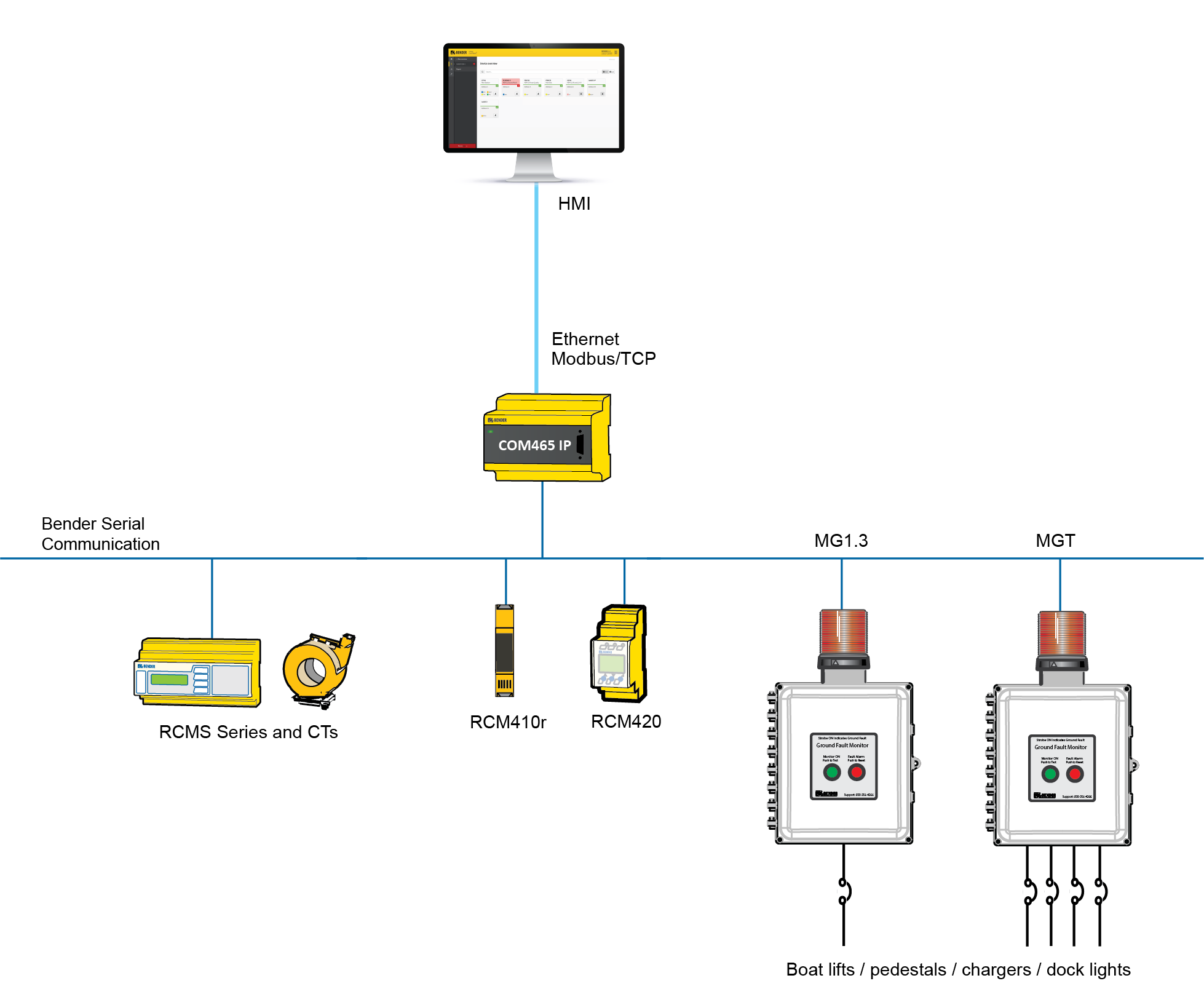 GFCI Breaker Limitations